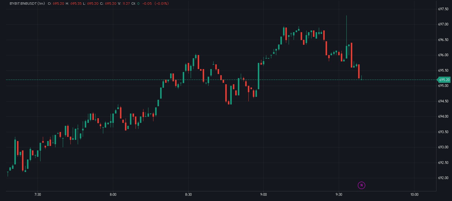 GoCharting - World's first Multi-Asset Orderflow Charting and Trading ...