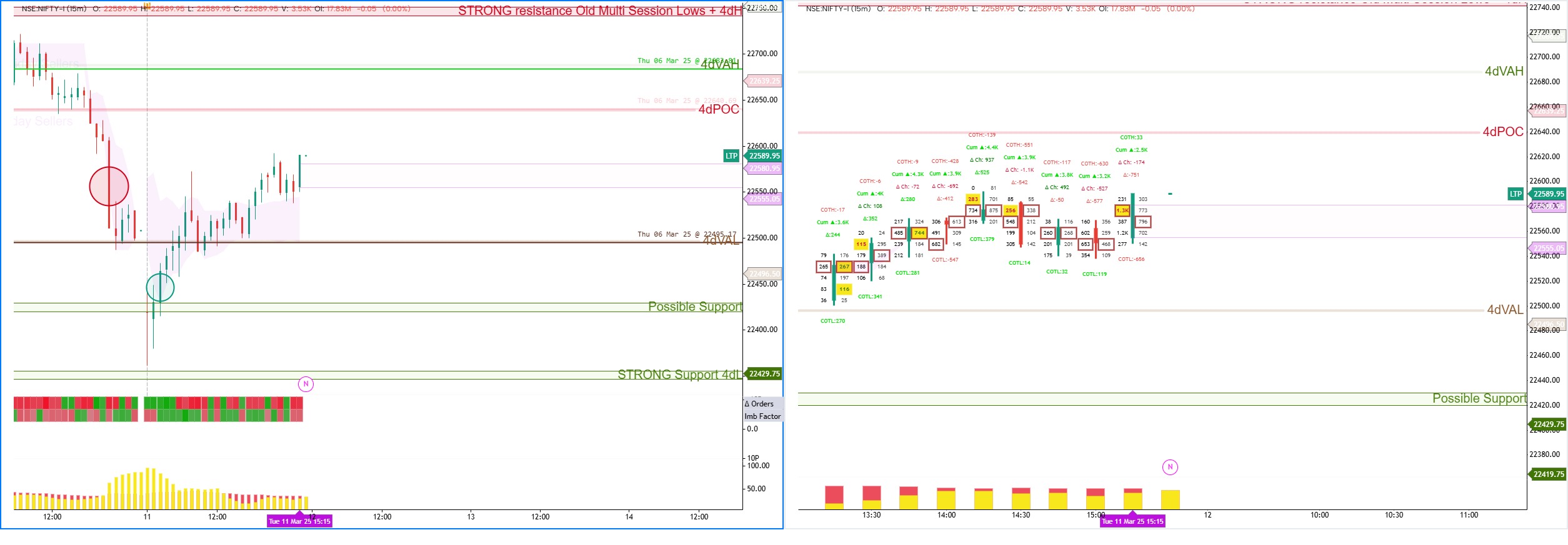 GoCharting - World's first Multi-Asset Orderflow Charting and Trading ...