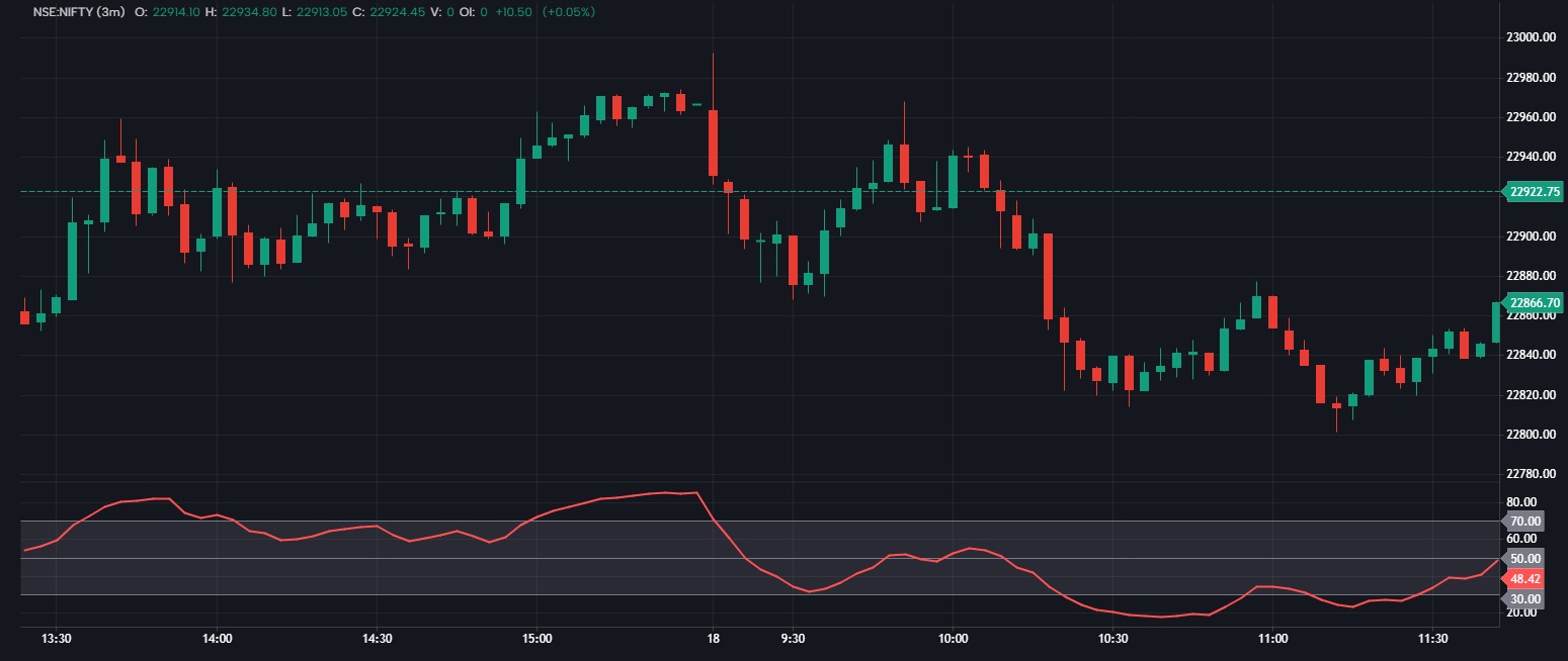 GoCharting - World's first Multi-Asset Orderflow Charting and Trading ...