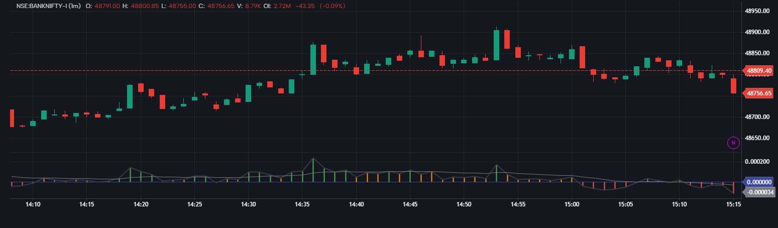 GoCharting - World's first Multi-Asset Orderflow Charting and Trading ...