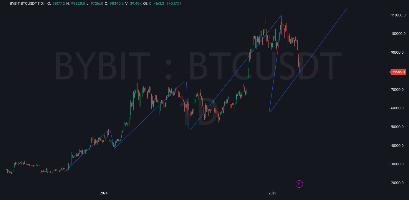 GoCharting - World's first Multi-Asset Orderflow Charting and Trading ...