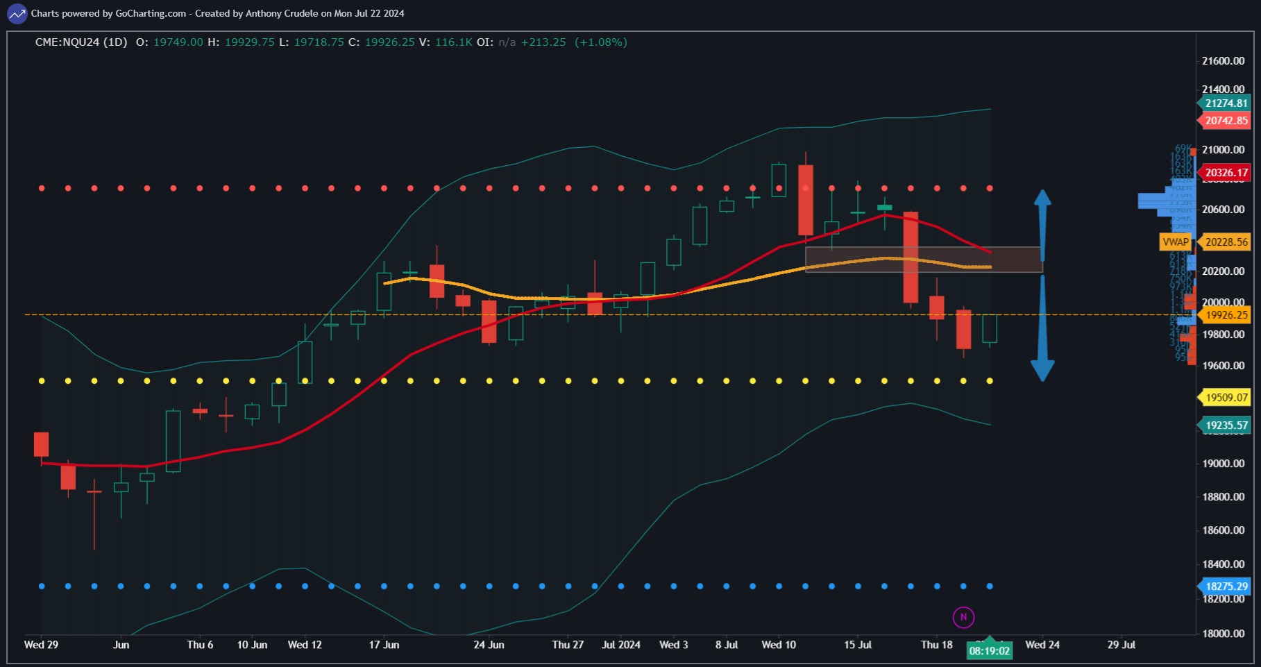 GoCharting - World's first Multi-Asset Orderflow Charting and Trading ...
