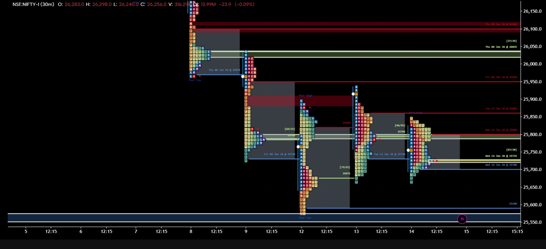 GoCharting - World's first Multi-Asset Orderflow Charting and Trading ...