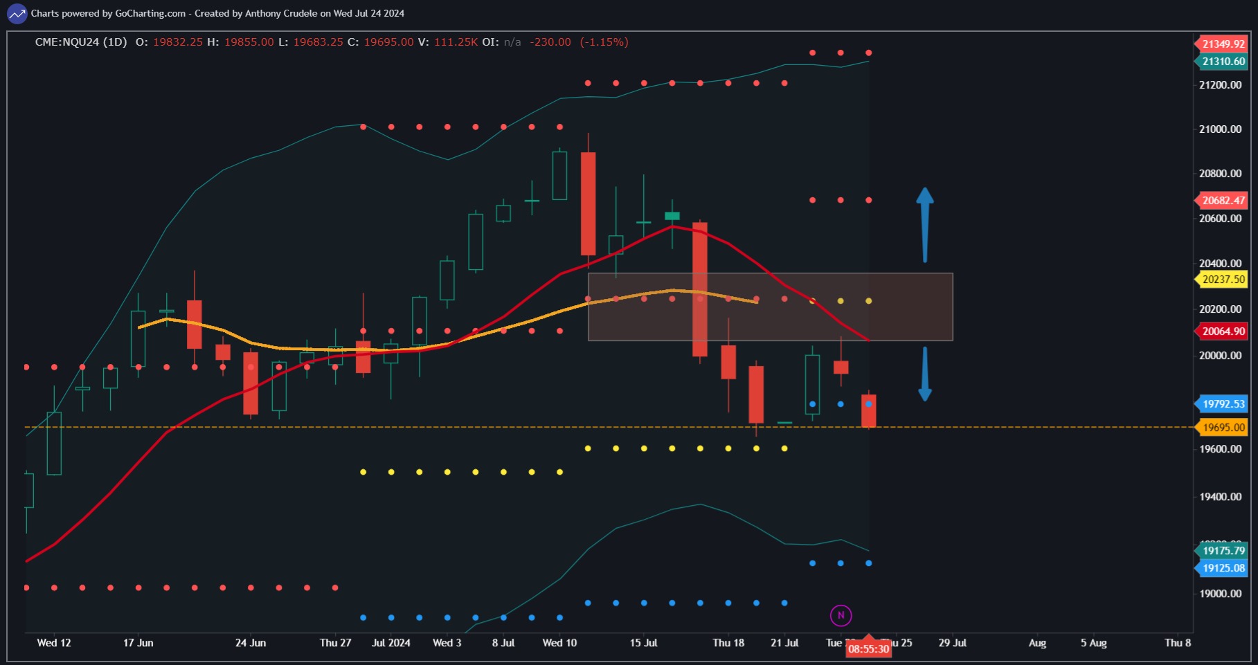 GoCharting - World's first Multi-Asset Orderflow Charting and Trading ...