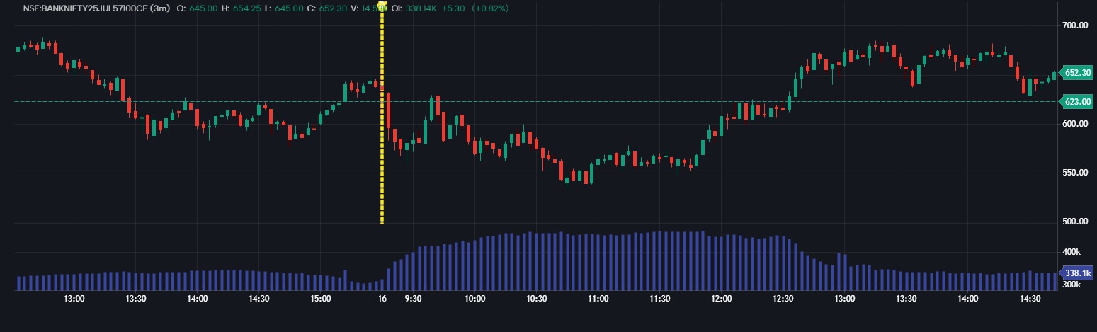 GoCharting - World's first Multi-Asset Orderflow Charting and Trading ...