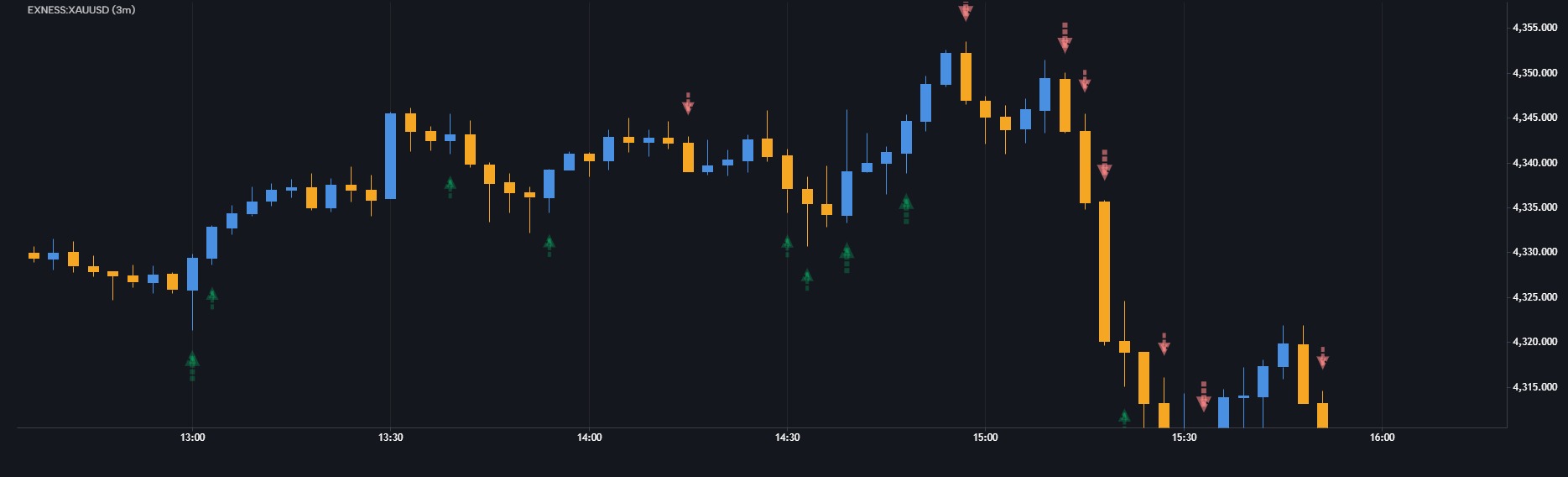 GoCharting - World's first Multi-Asset Orderflow Charting and Trading ...