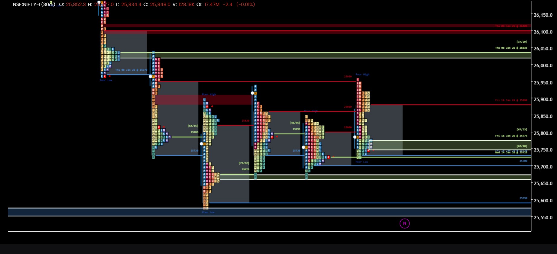 GoCharting - World's first Multi-Asset Orderflow Charting and Trading ...