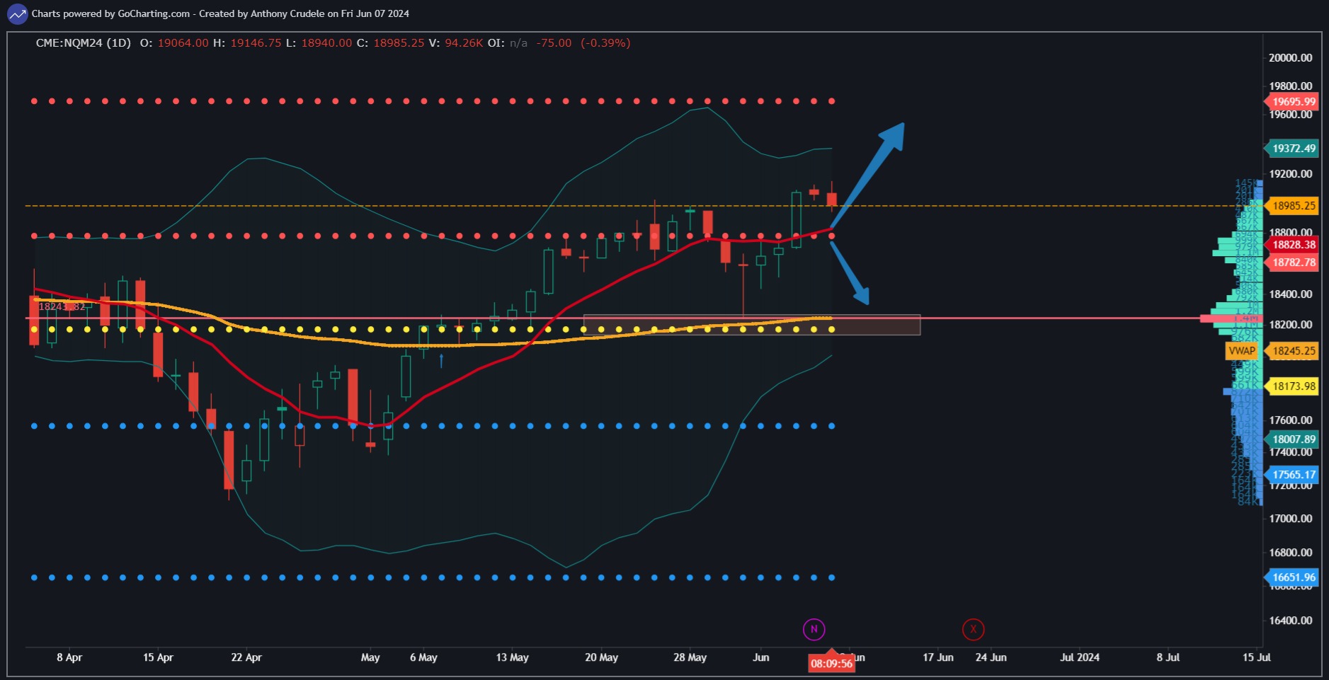 GoCharting - World's first Multi-Asset Orderflow Charting and Trading ...