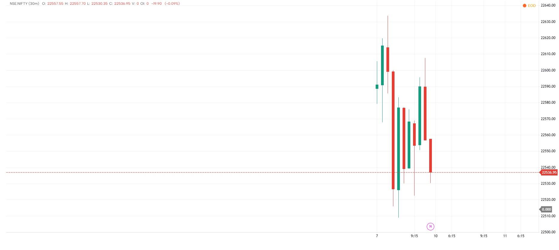 GoCharting - World's first Multi-Asset Orderflow Charting and Trading ...
