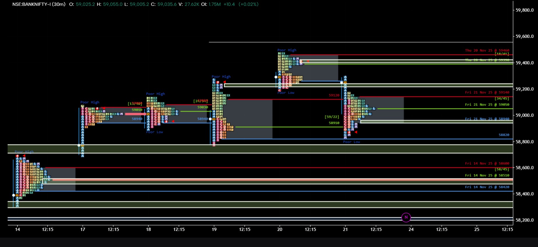 GoCharting - World's first Multi-Asset Orderflow Charting and Trading ...
