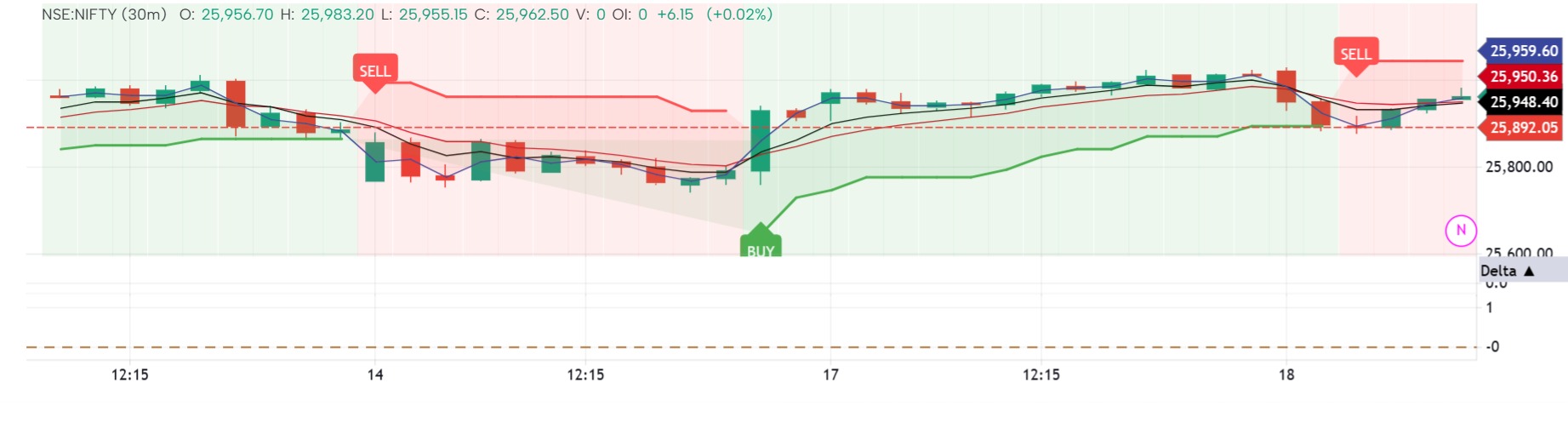 GoCharting - World's first Multi-Asset Orderflow Charting and Trading ...