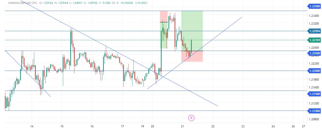 GoCharting - World's first Multi-Asset Orderflow Charting and Trading ...