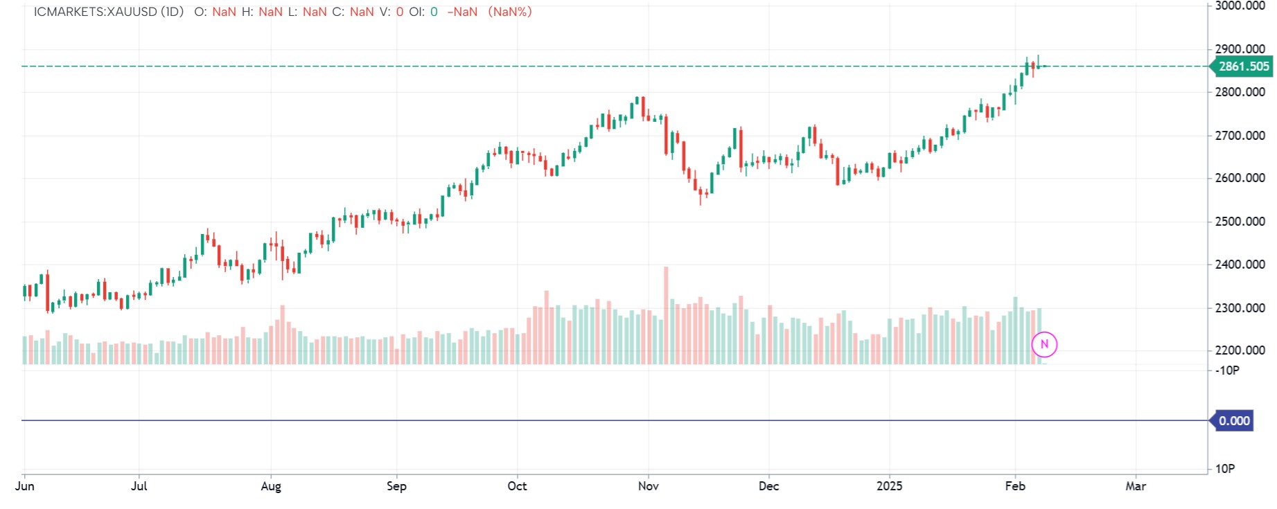GoCharting - World's first Multi-Asset Orderflow Charting and Trading ...