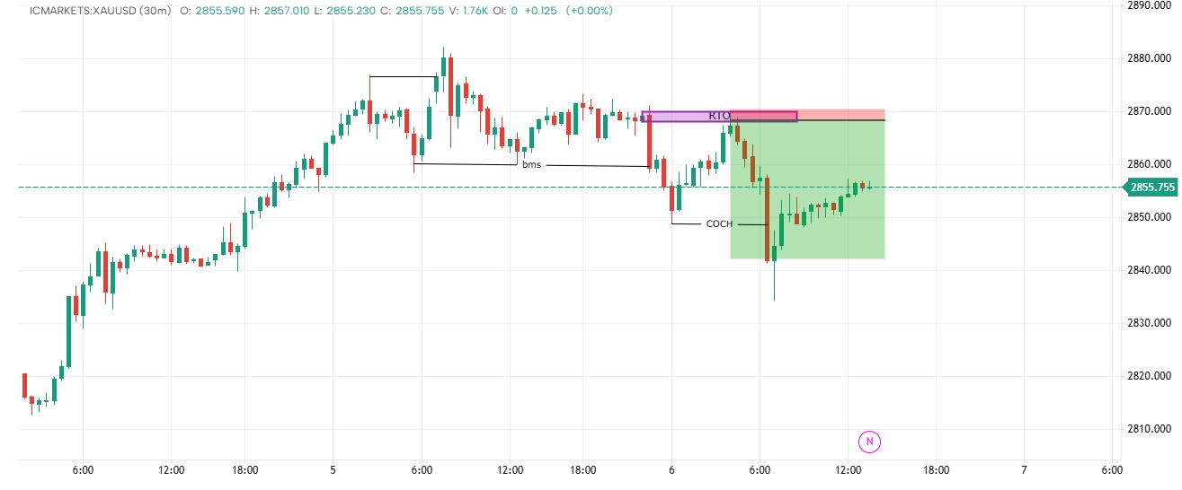 GoCharting - World's first Multi-Asset Orderflow Charting and Trading ...