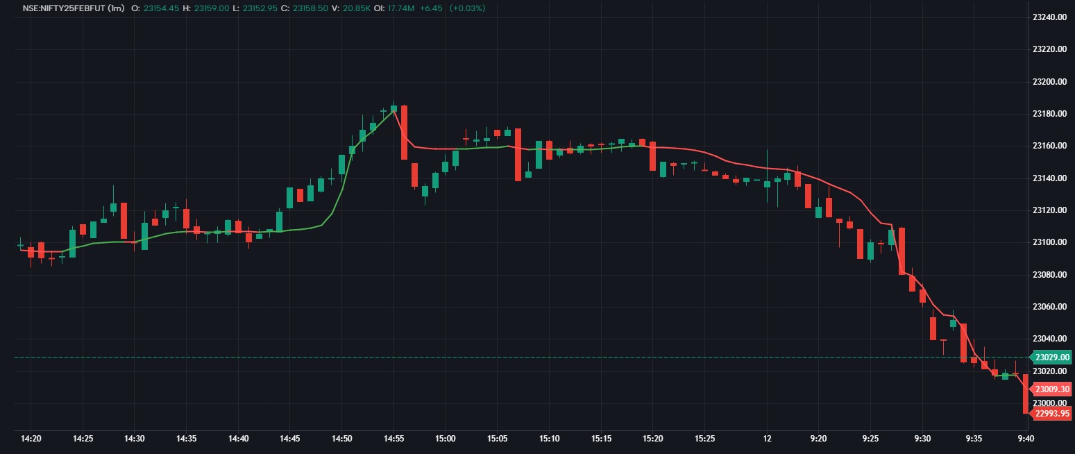 GoCharting - World's first Multi-Asset Orderflow Charting and Trading ...