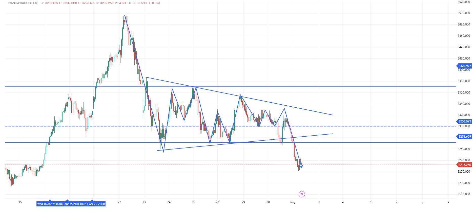 GoCharting - World's first Multi-Asset Orderflow Charting and Trading ...