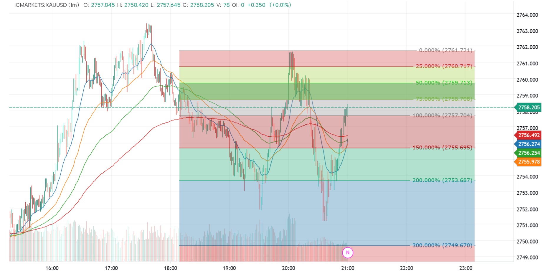 GoCharting - World's first Multi-Asset Orderflow Charting and Trading ...