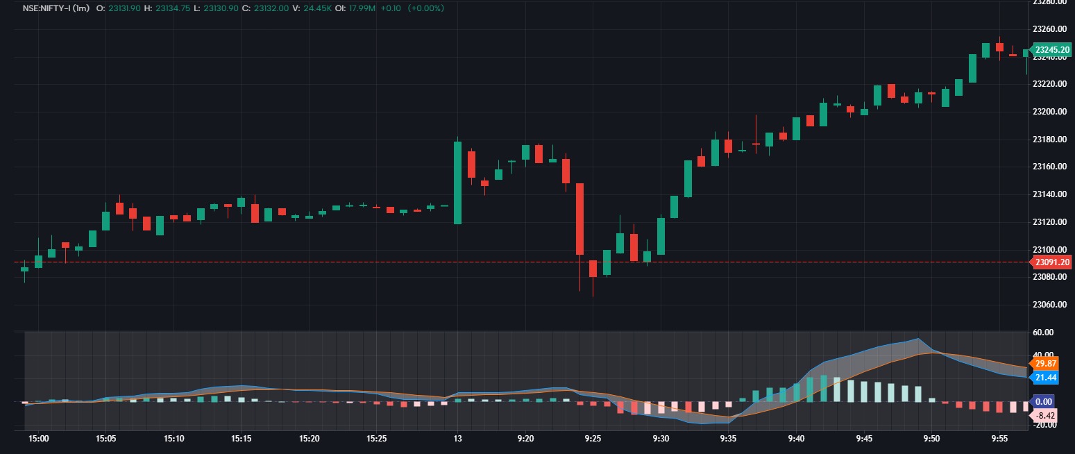 GoCharting - World's first Multi-Asset Orderflow Charting and Trading ...