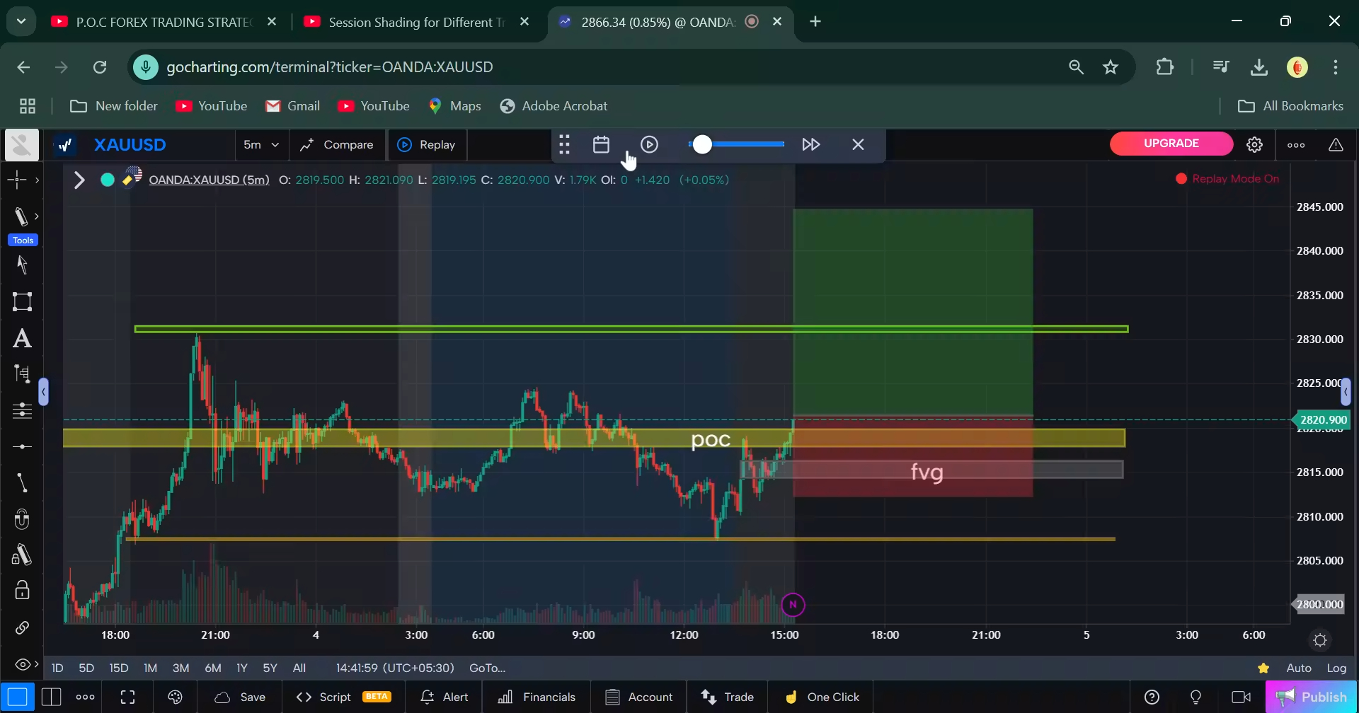 GoCharting - World's first Multi-Asset Orderflow Charting and Trading ...