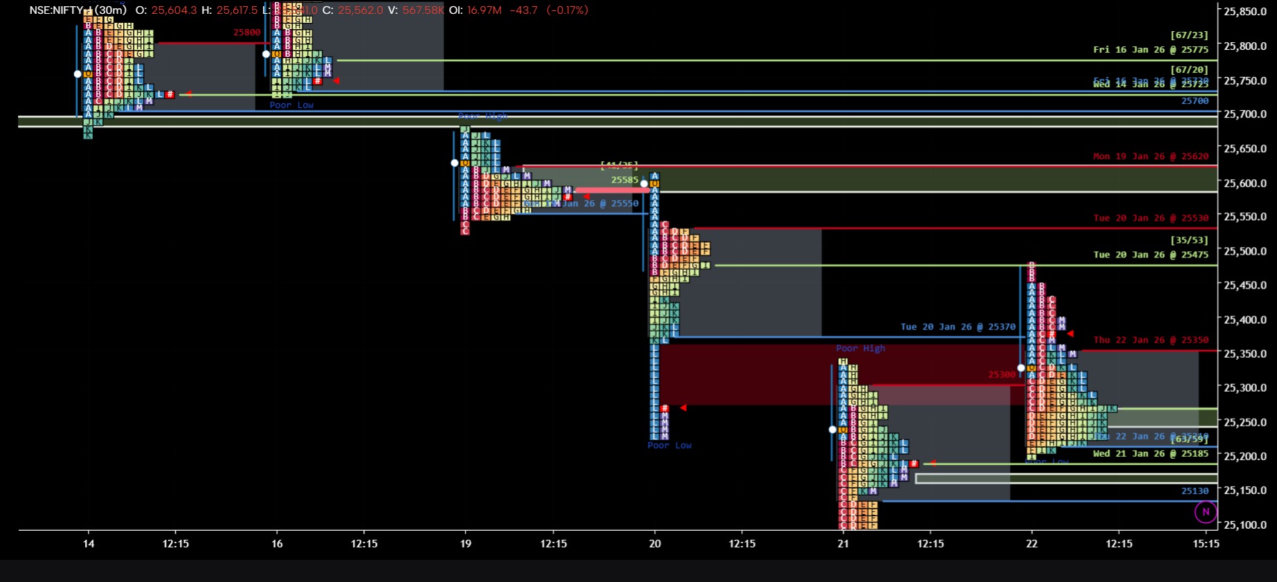 GoCharting - World's first Multi-Asset Orderflow Charting and Trading ...