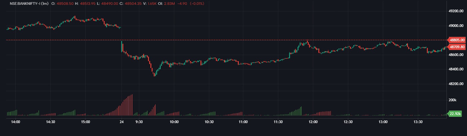 GoCharting - World's first Multi-Asset Orderflow Charting and Trading ...