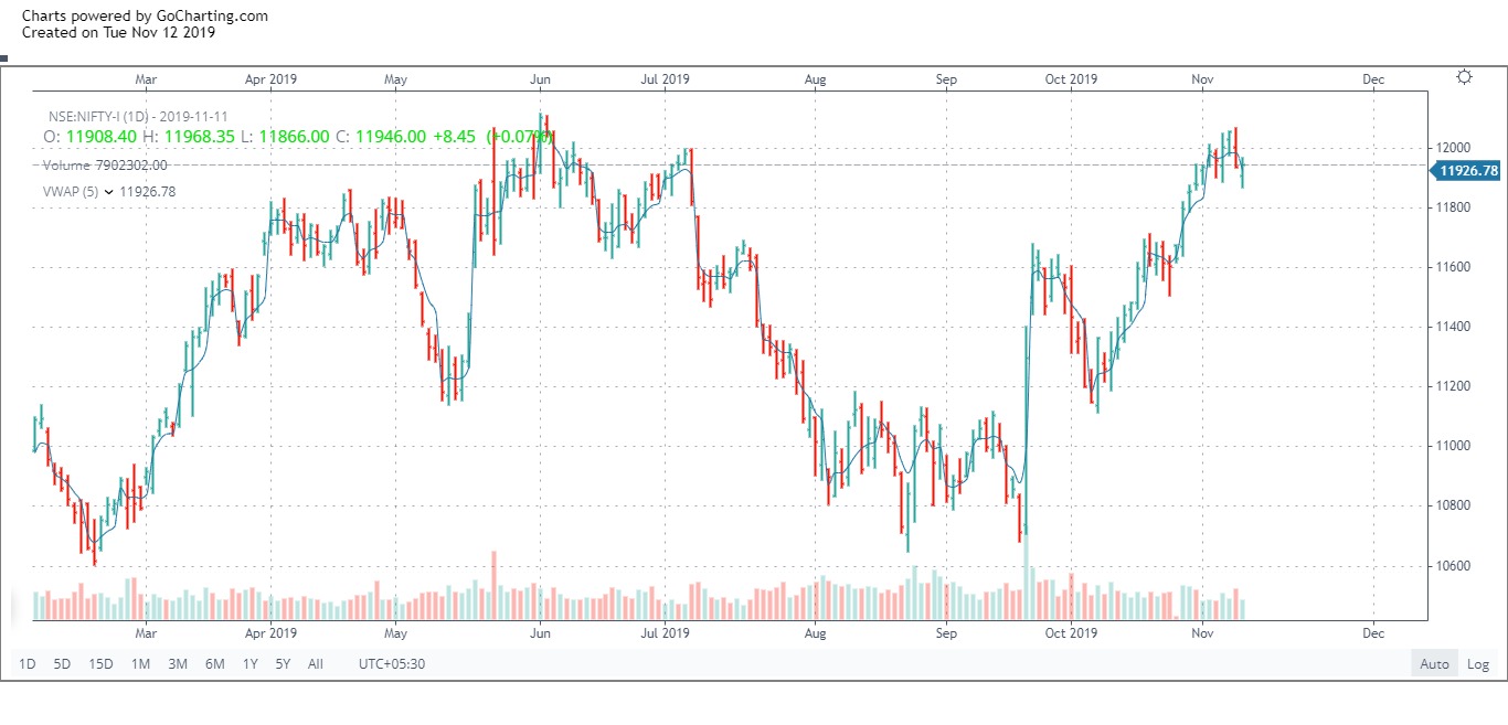 gocharting.com Charts